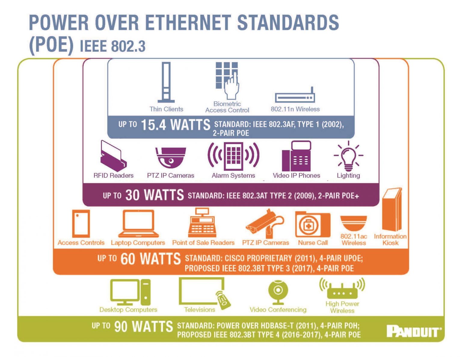 Utilizing PoE For A Smarter Tomorrow - Miller Information Systems